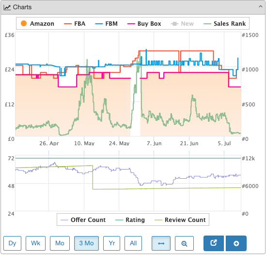 Features - Seller Amp - Tools For Amazon Sellers