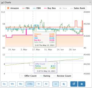 Features SellerAmp SAS for Smart Sourcing - Seller Amp - Tools For ...