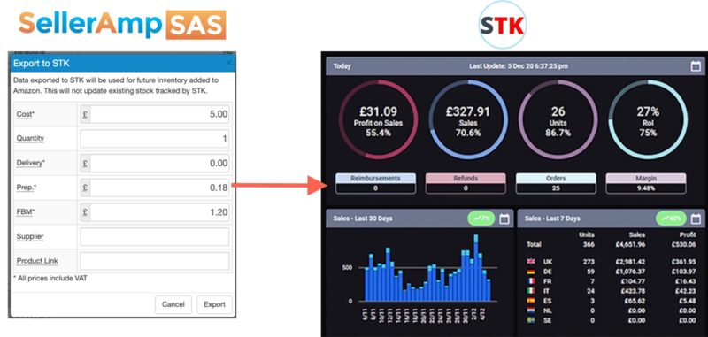Integrations Archives - Seller Amp - Tools For Amazon Sellers