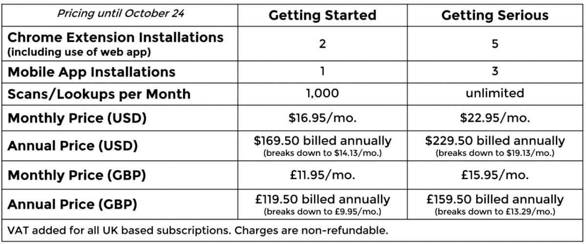 Lock in Existing Prices! - Seller Amp - Tools For Amazon Sellers