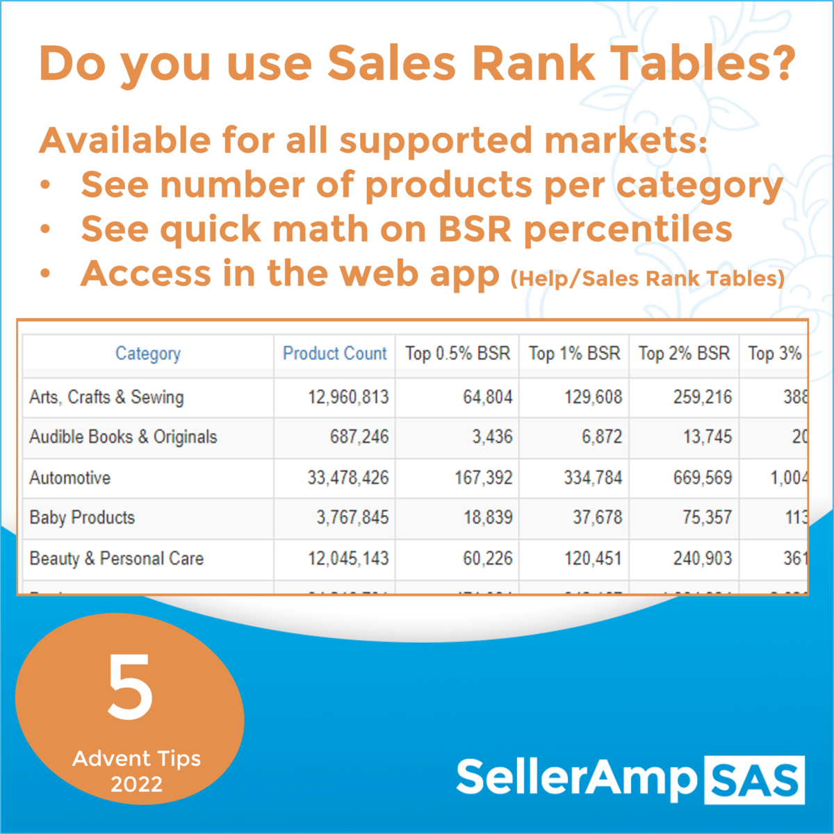 Advent 2022 - Seller Amp - Tools For Amazon Sellers