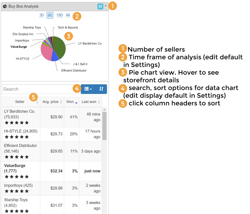 Buy Box Analysis Panel Now Available!