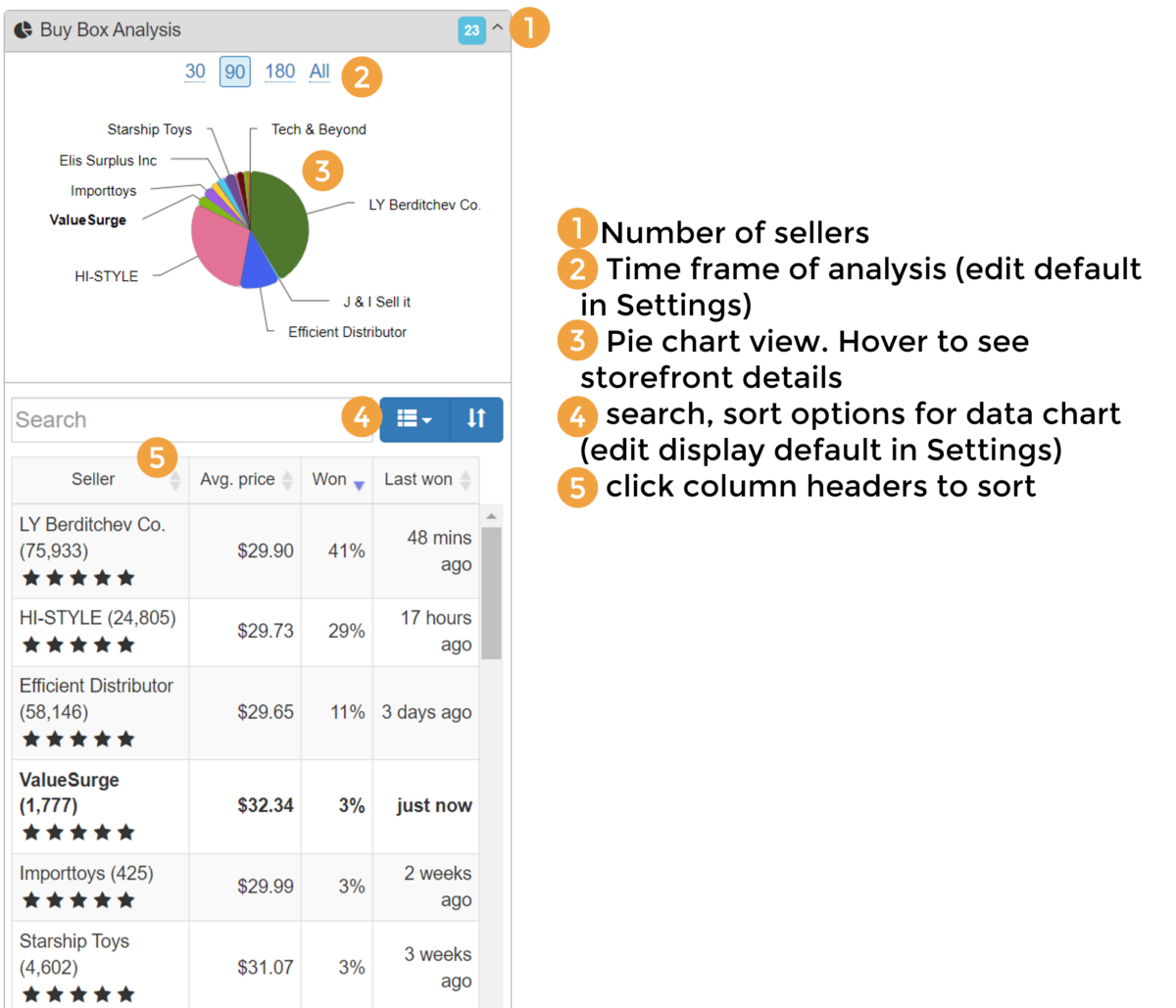 Buy Box Analysis Panel Now Available!