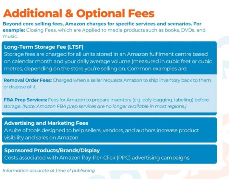 Amazon Seller Fees Explained - SellerAmp
