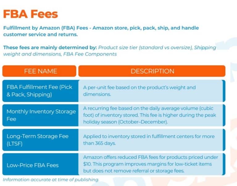 Amazon Seller Fees Explained - Seller Amp - Tools For Amazon Sellers